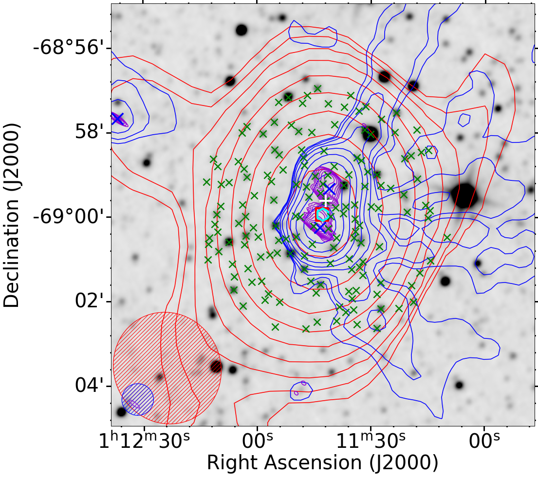 The GLEAM 4-Jy (G4Jy) Sample: III. Further host-galaxy identification ...